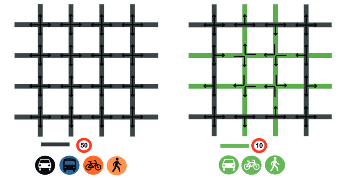 8 Superblocks - GermanZeroHamburg