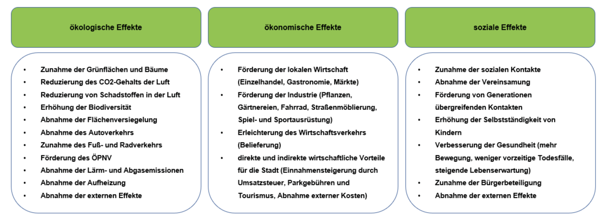 8 Superblocks - GermanZeroHamburg